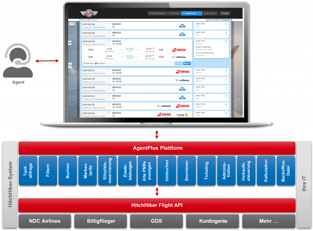 AgentPlus | HitchHiker - Software für Online-Reisebüros ...